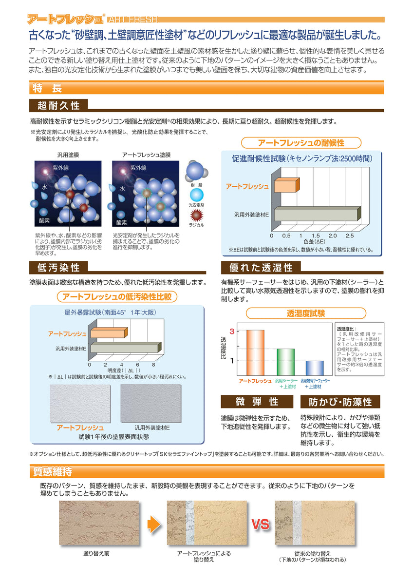 アートフレッシュ 22-80F 20Kg ペコ缶 錆あり 1缶のみ| 塗防S（ぬりぼうず）